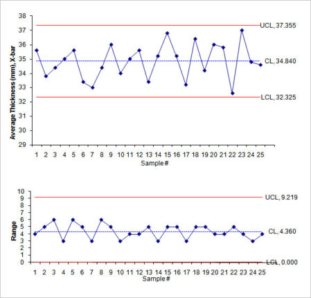 Excel Chart Templates - Word Excel PDF Formats